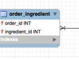 Mysql Explode Results Then Implode Php Stack Overflow