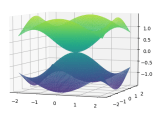 Python Matplotlib 3d Plot Get Single Colormap Across 2 Surfaces