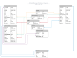 Database Er Diagram Review Is This A Good Database Design Help