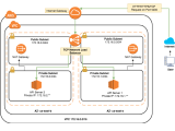Amazon Web Services Aws Cloud Web Servers With Private Subnet Stack