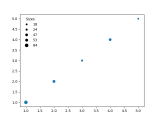 Python Matplotlib Pyplot Scatter Define Sizes Of Entries In Legend