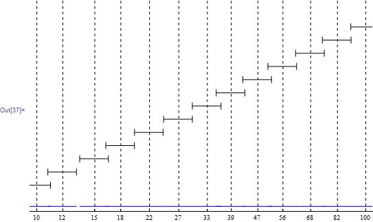Plotting Why Is My Plot So Small Mathematica Stack Exchange - Incredible Full HD Vintage Wallpapers | Free Download