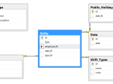 Asp Net Sql Cross Tabulation Pivot Stack Overflow