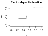 When Use Function Plot To Plot A Function In R What Do The Output T