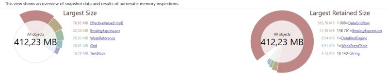 Binding Wpf Datagrid Itemssource Creates Memory Leak Stack Overflow - Premium Sunset Design Gallery - Retina