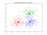 Algorithm Python Generate 2d Points Clusters Stack Overflow