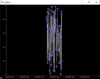Python Plotting Datetime Objects With Pyqtgraph Stack Overflow - Premium Minimal Photo Gallery - Retina