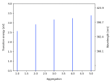 Python Problem With Scaling Two Different Y Axis On Matplotlib