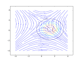 Python Plotting Vector Fields With Two Different Methods Quiver