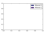 Python Plotting Legend For 2d Numpy Array Stack Overflow