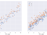 Python Plotting Two Subplots In One Figure Stack Overflow