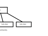 Java Override A Class Method By Iterating Over A Subclass Stack