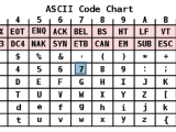 Python Differences In Binary Values Of An Ascii Char Stack Overflow
