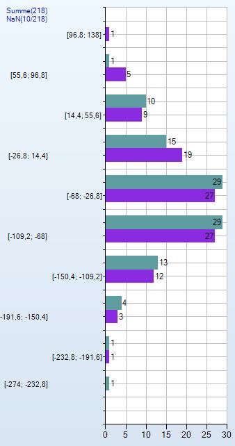 C Net Chart Custom Label Rotation Stack Overflow - Best Light Photos in HD