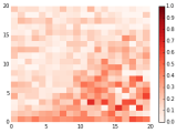 Matplotlib Python Scatter Plot Of 4d Data Stack Overflow