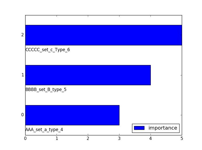 Pandas Overlapping Boxplots In Python Stack Overflow - Download Premium Nature Background | 4K