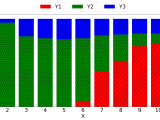 Python How To Plot A 3d Looking Barchart Using Matplotlib In A 2d