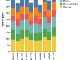 Data Visualization Python Altair Stacked Bar Chart With Selection