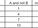 Boolean Logic Python Truth Tables Stack Overflow