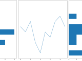 Python Sharing Y Axis In A Matplotlib Subplots Stack Overflow