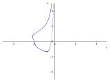 Matplotlib Plotting High Order Implicit Polynomial Functions In