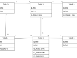 Java How To Import Data From An Excel File And Replace The Data In