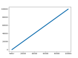 Python Matplotlib Needs Careful Timing Or Is There A Flag To Show