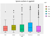 R Removing Outliers From Boxplot And Plotly Stack Overflow