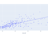 Python Plotly How To Plot A Regression Line Using Plotly And Plotly