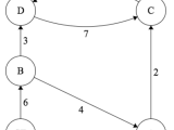 Java Graph Dijkstras Algorithm Stack Overflow