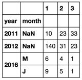 Python Multi Indexing Plotting With Matplotlib Stack Overflow - Minimal Image Collection - Ultra HD Quality