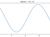 Python Overlapping Y Axis Lable In Matplotlib Stack Overflow