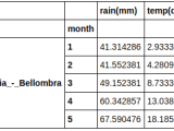 Python Pandas Plotting From Pivot Table Stack Overflow
