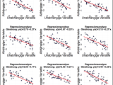 Replicate Replicating A Plot In R Stack Overflow