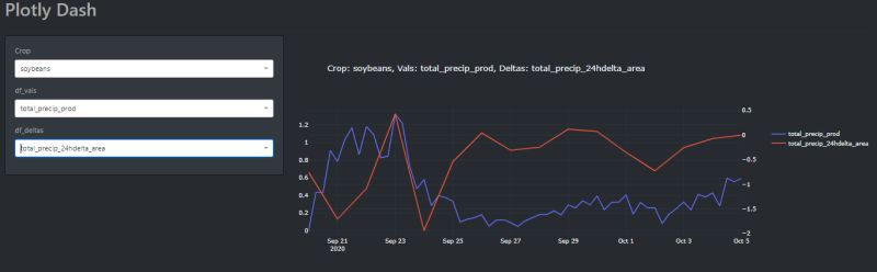 Divide My Dashboard Into Two Columns In Python Dash Stack Overflow - Classic Mobile Geometric Photos | Free Download