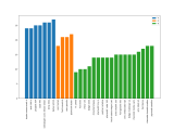 Bars In Python Using Matplotlib Numpy Library Python