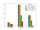 Plot Bar Chart In Python Using Csv Data In Pandas Matplotlib Stack