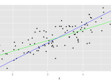 Ggplot2 Scatter Plot With Regression Bastaax