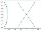 Python Using Matplotlib To Plot Sympy Implicit Function Stack Overflow