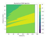 Matlab How To Increase Color Resolution In Python Matplotlib Colormap