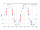 Python Labelling A Step Plot In Matplotlib Stack Overflow