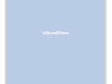 Ios Multiple Uitableviews Visible At Once In One Uiviewcontroller