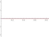 Plotting Why Does Plot Not Show Where Piecewise Function Is Not Zero
