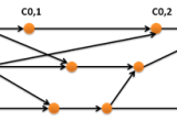 Representation Of A Graph In Java Stack Overflow