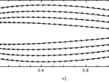 Plotting A Vector Field Mathematica Stack Exchange