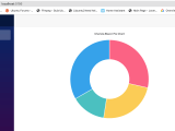 Chart Js Blazor How To Make A Pie Chart In Excel A Beginner S Guide