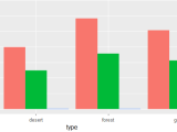How To Properly Create This Barplot In R Using Ggplot2 Stack Overflow