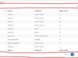Javascript Rows Of Datatable Disappear After Adding Data Using Ajax