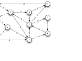 Finding Mst Of Directed Graph Using Prim S Algorithm Stack Overflow