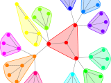 Javascript D3 Js How To Draw A Force Directed Graph With Nodes
